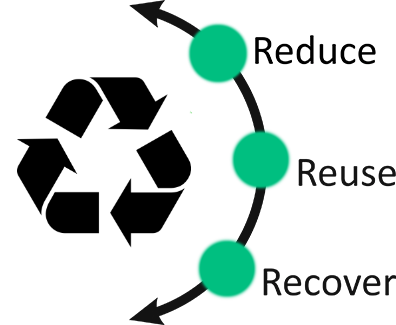 Attyah - Computer recycling, Secure Data Destruction, ITAD